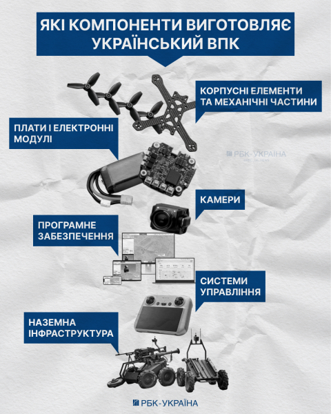 Китайский акцент. Из чего делают украинские дроны и каких деталей не ...